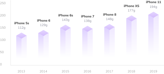 Transferir a un Nuevo iPhone 12: Guía Final & Regalo